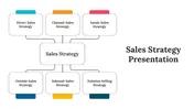 Customized Sales Incentive Plan Template PowerPoint Design