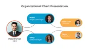 Get Organization Chart Presentation Slide Template Designs