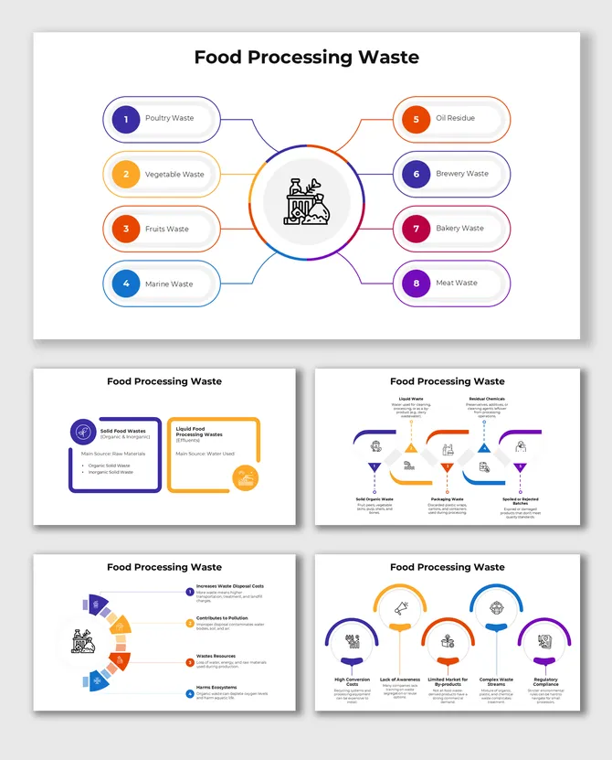 Waste Management PowerPoint Templates and Google Slides