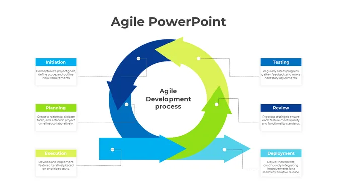 Agile Methodology Process Diagram Flat Powerpoint Design Agile Scrum