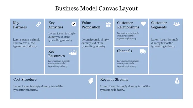 Editable Pdf Editable Business Model Canvas Template Editable
