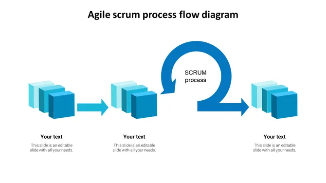 Agile Scrum Process Powerslides
