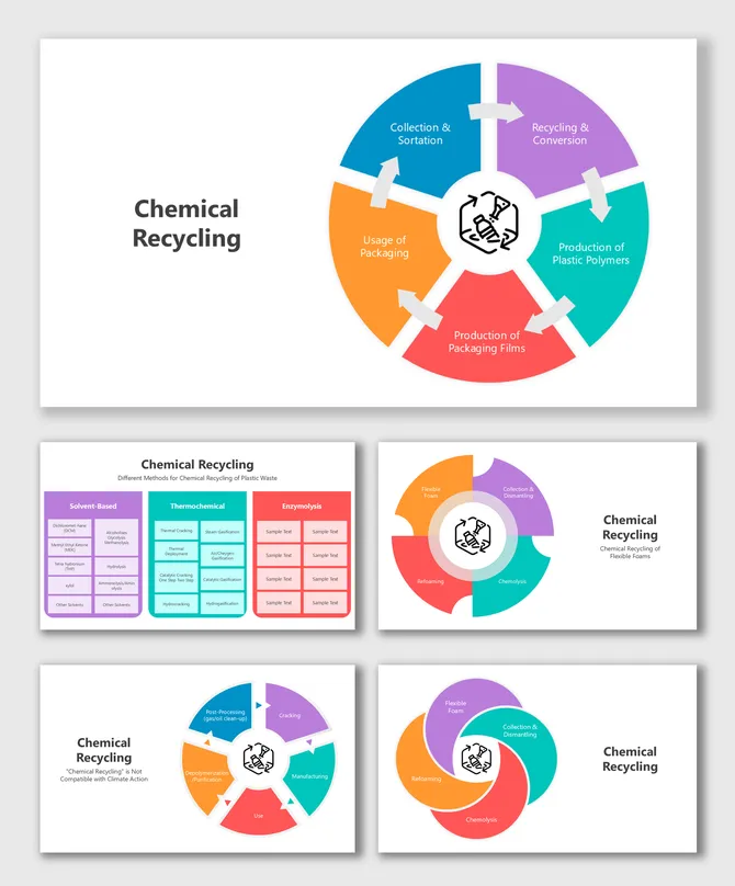 Recycling and Sustainability PowerPoint and Google Slides