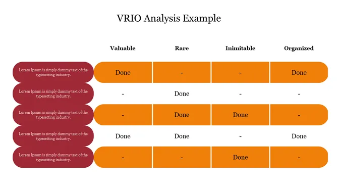 Vrio Framework Explained With Examples B2u