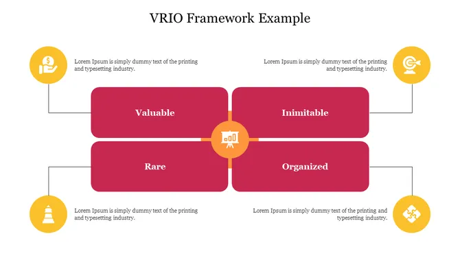 Vrio Analysis Examples Vrio Framework Creately Visual VRIO Framework