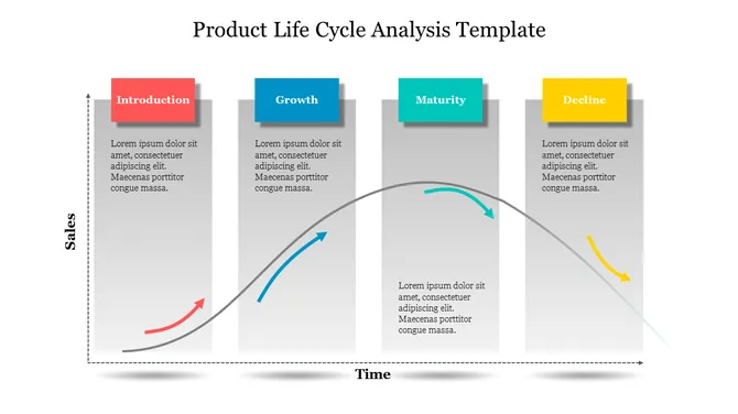 Life Cycle Presentations Product Development Life Cycle Google Slides