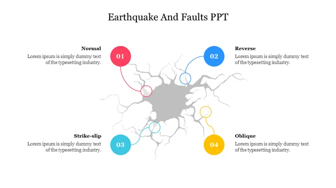 Ppt Earthquakes Features Of Earthquakes Powerpoint