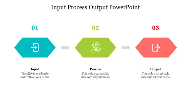 Input Core Output Powerpoint Diagram Template Slidemodel