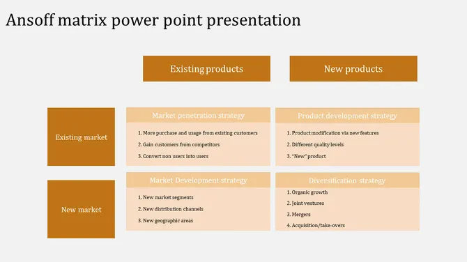 Ansoff Growth Matrix Template For Powerpoint Presentation Learn