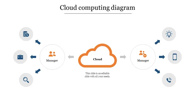 Eksempel På Cloud Computing Diagram