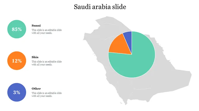 Saudi Arabia Ethnic Groups