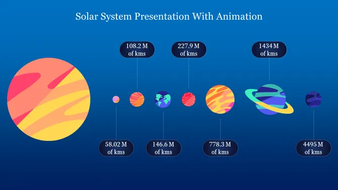 Ppt Formation Of Our Solar System Powerpoint Presentation Free