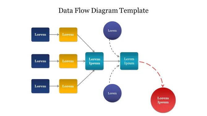 Data Flow Diagram Presentation 0514 Data Flow Diagram Templa