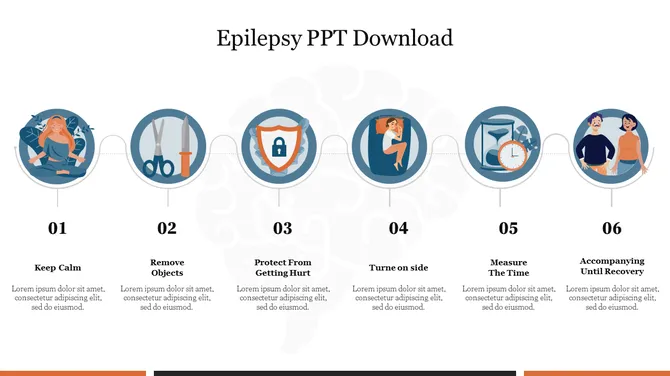 Ppt Epilepsy Cause And Classification Powerpoint