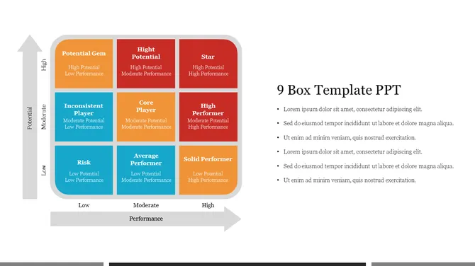 Employee Performance Potential Matrix Development Ppt 9 Box Grid